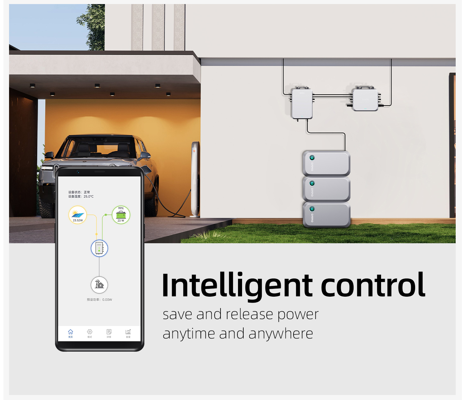 OMMO PV HUB Solar Charger Controller-OMMO Portable power station